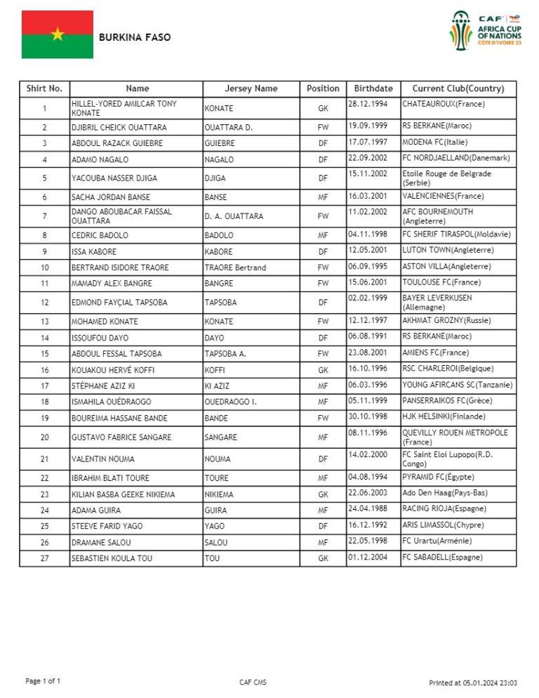 BURKINA-FASO / CAN ABIDJAN 2024 : La liste exhaustive des Etalons ... BURKINA-FASO / CAN ABIDJAN 2024 : La liste exhaustive des Etalons ...
